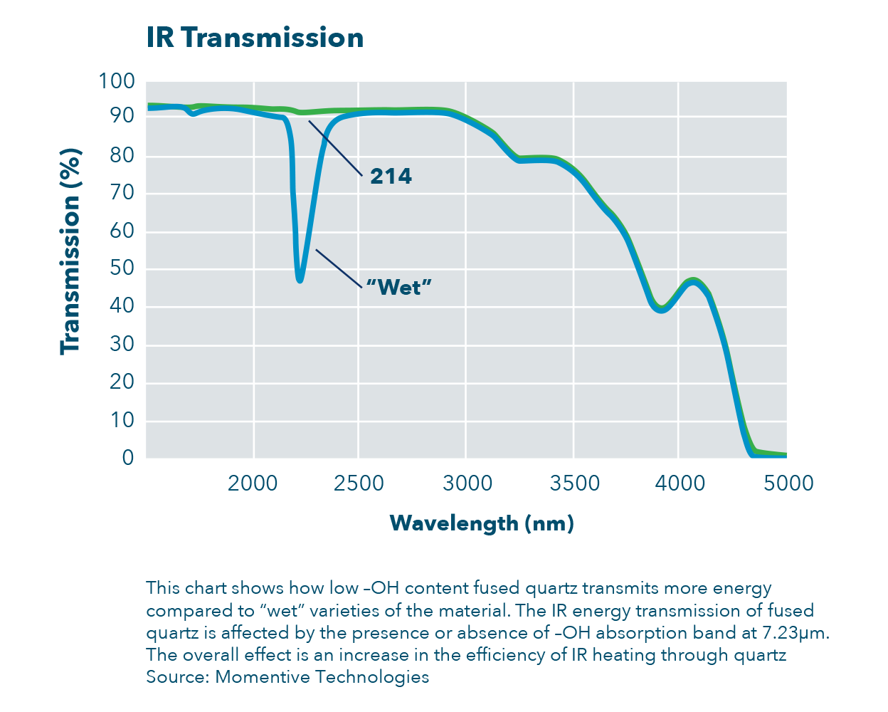 石英的特性 – Momentive Technologies